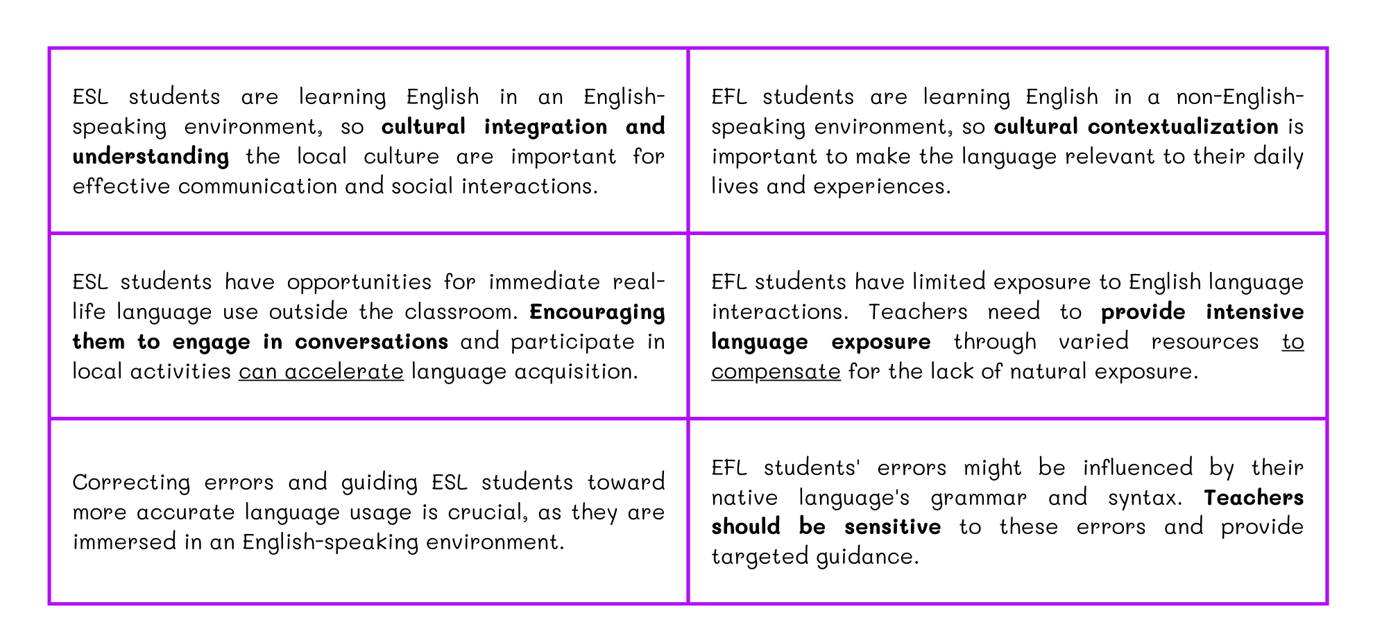 ESL, EFL and ELA when teaching English. | Miss E Classroom