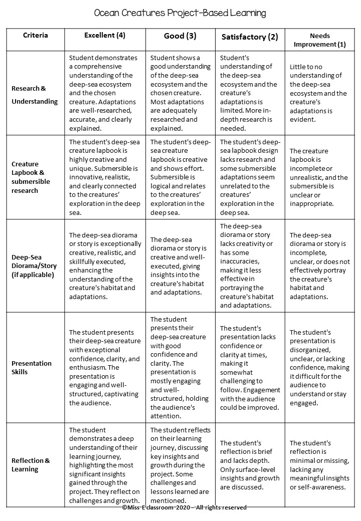 Ocean Creatures Games & Activities | Miss E Classroom